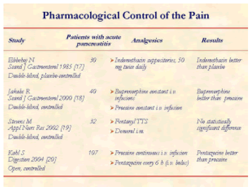 New Approaches for the Treatment of Acute Pancreatitis | Insight ...